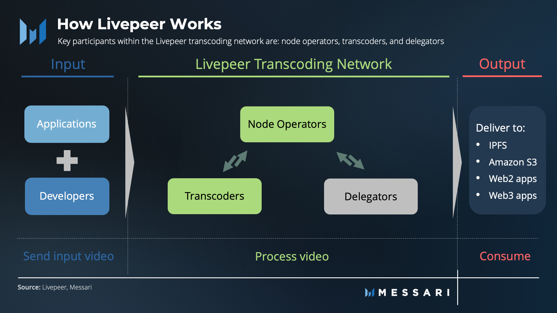 Tenderize: Web3 Infrastructure For Liquid Staking & Yield Generation