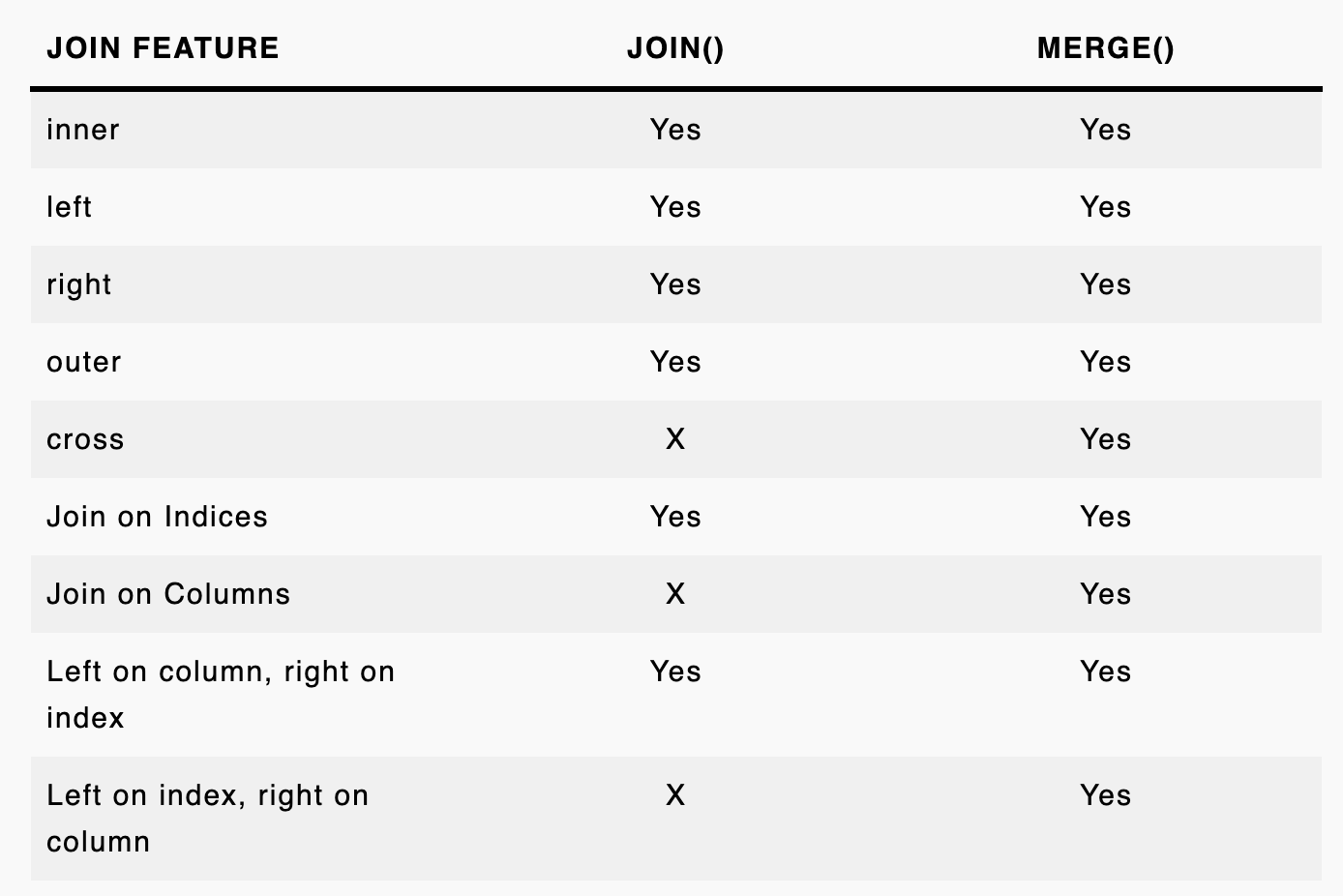 Python For Data Science The Difference Between Merge Join And Concat Issue 124