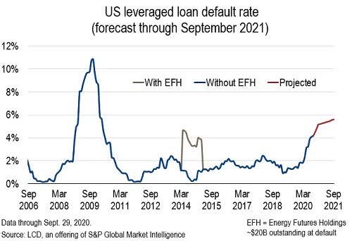 Why The 15%+ Yielding CLO Equity Asset Class Remains Attractive ...