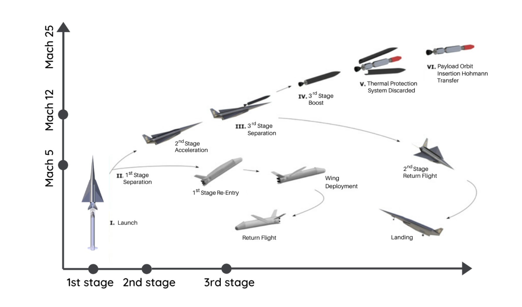 Tsunami's Magnetic Fields, Hydrogen Scramjet and a light based ...