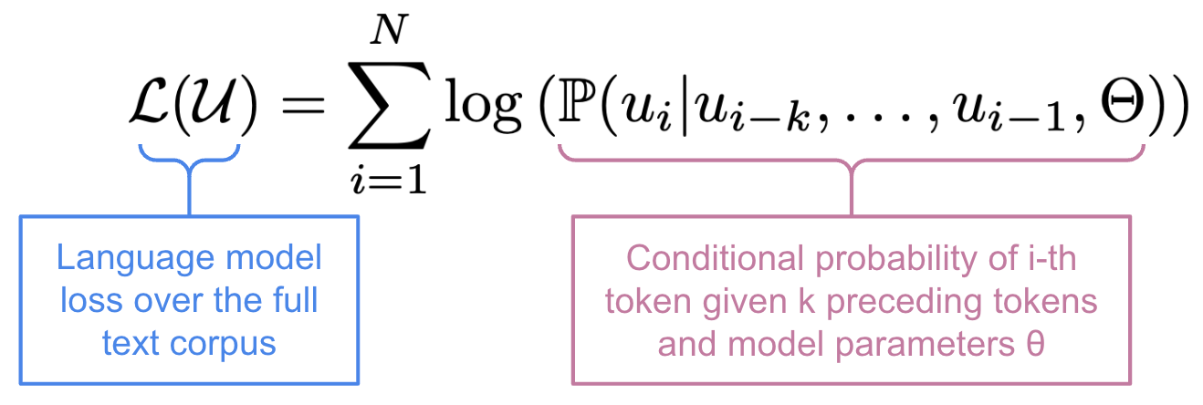 Language Models: GPT and GPT-2 - by Cameron R. Wolfe, Ph.D.