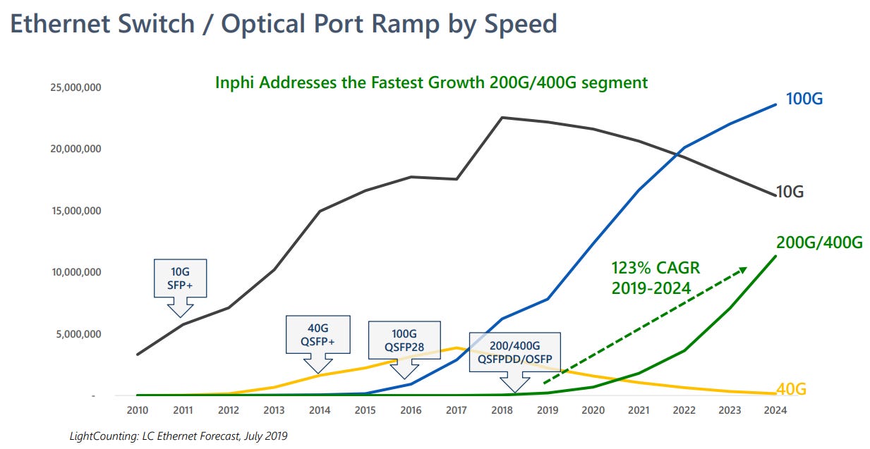 At the Heart of the Datacenter: 400ZR, PAM4, and Networking