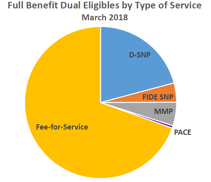 Integrated Coverage Would Save Billions and Improve the Lives of the ...