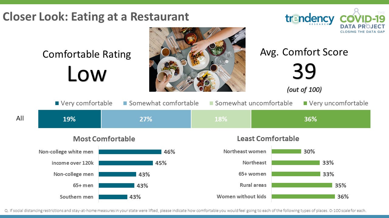 Public Comfort Levels After Lockdown (Part II)