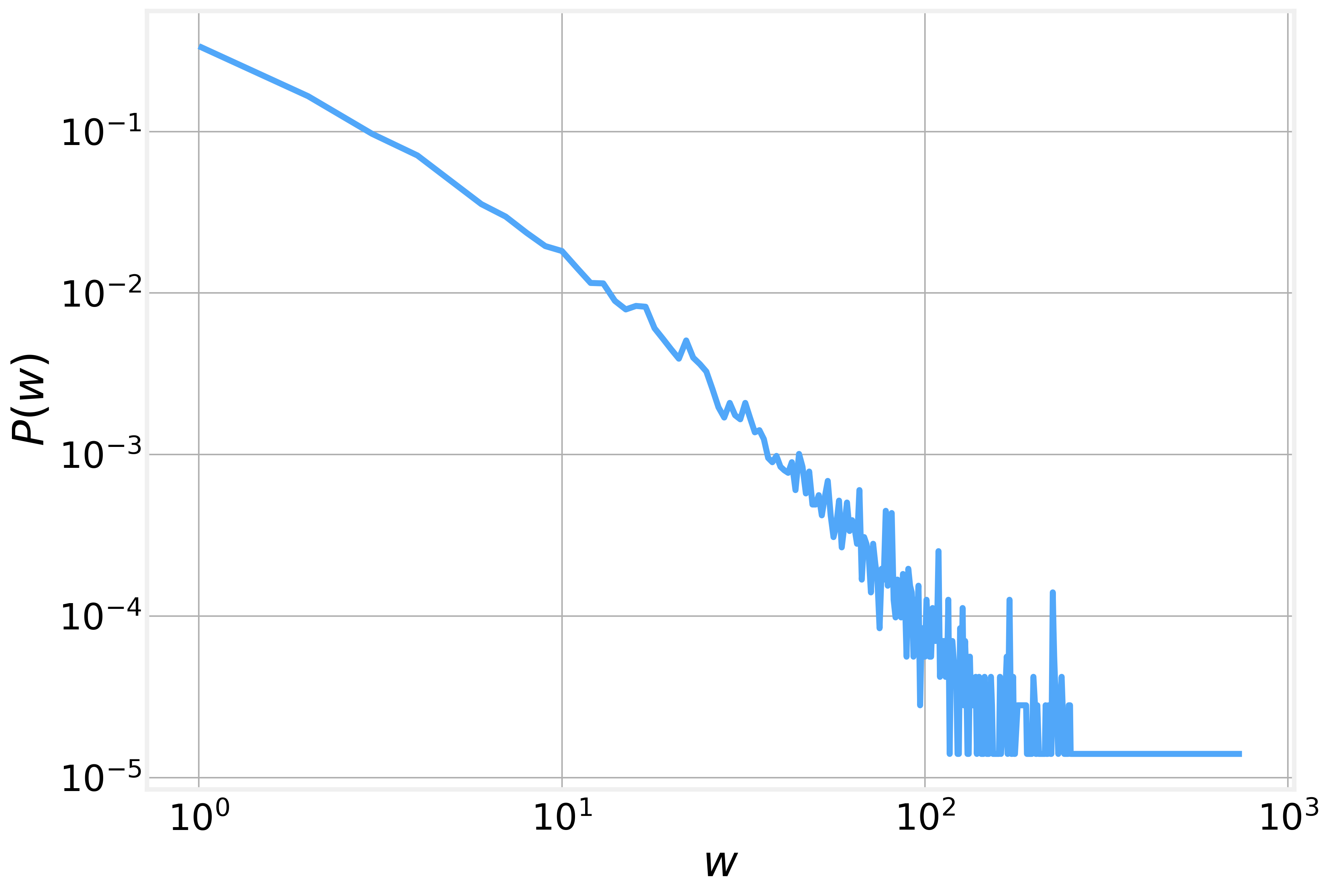Neighborhood Overlap and Edge Weights - by Bruno Gonçalves
