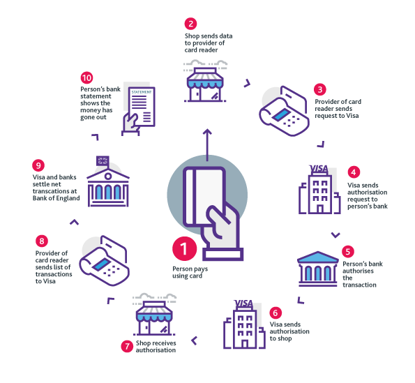Stripe, Paystack, Flutterwave and Why Payments is such a Big Industry
