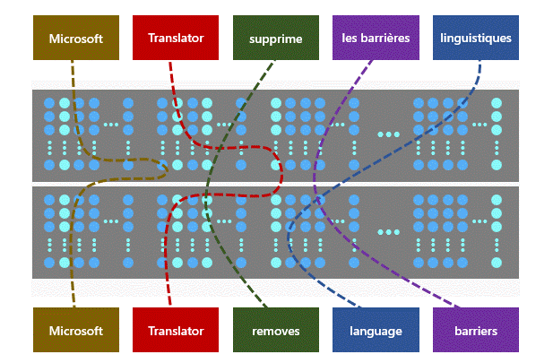 What is Project Z-code? - by Michael Spencer