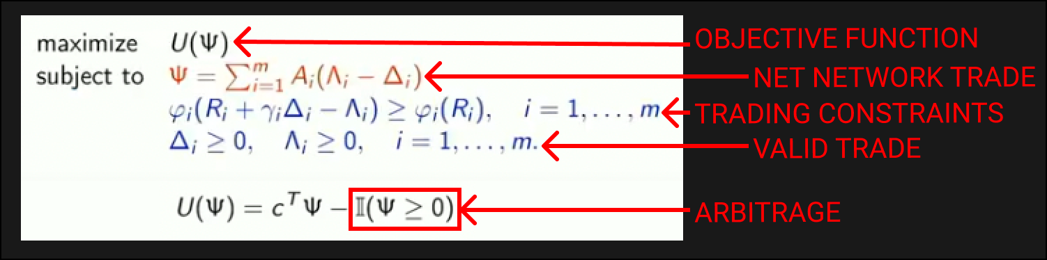 DEX Arbitrage, Mathematical Optimisations & Me - noxx