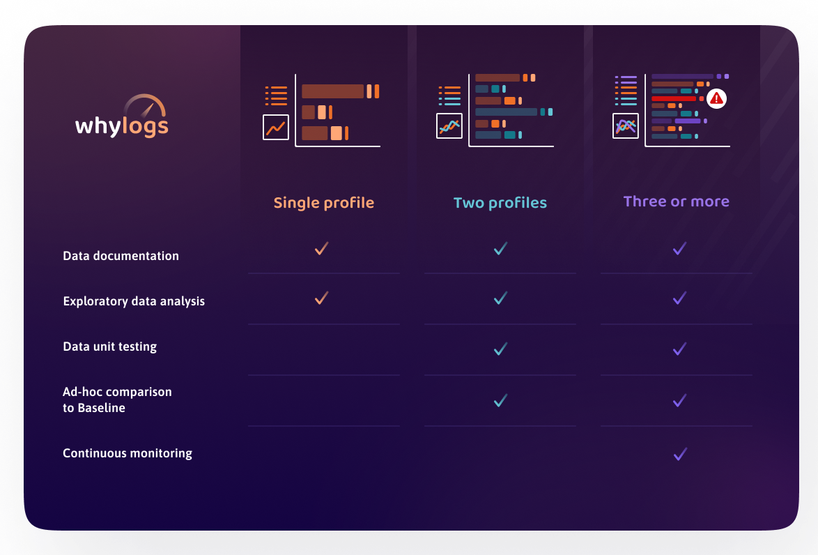🟠🟣 Edge#132: WhyLabs, AI Observability as a Service