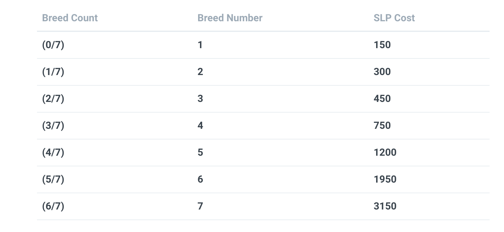 Axie Breeding Guide - by Axie Infinity - The Lunacian
