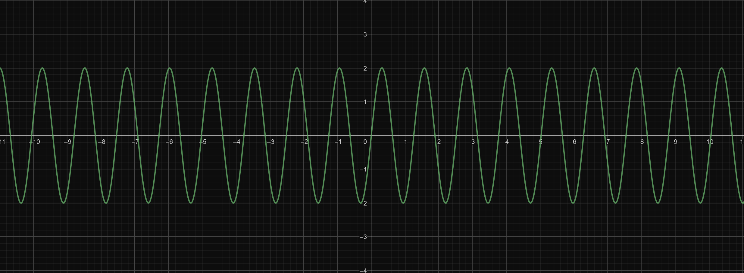 A spectrogram to die for - by Flopex - Not Just Car Noises