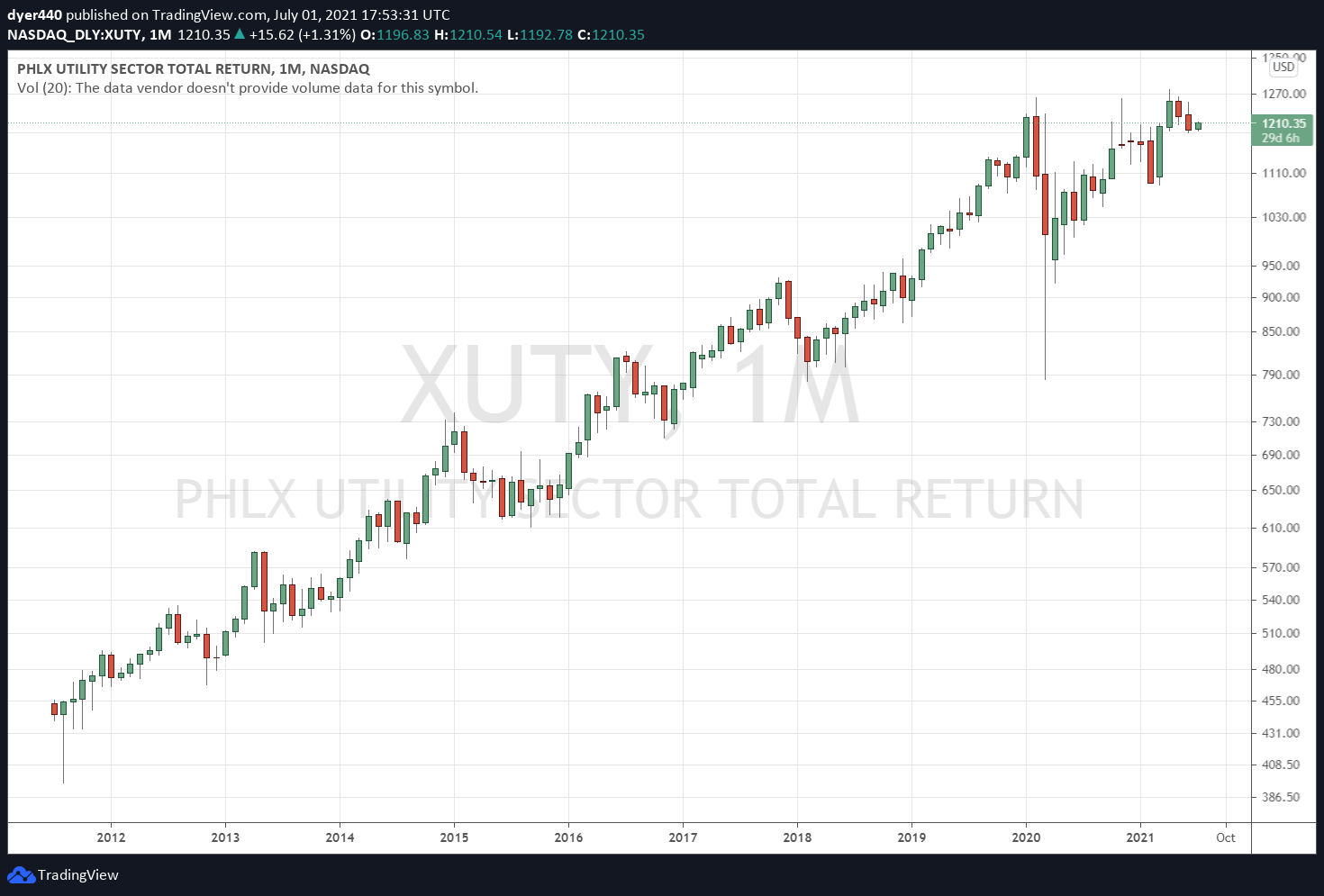 How Utilities Screwed the Consumer – The Coal Trader