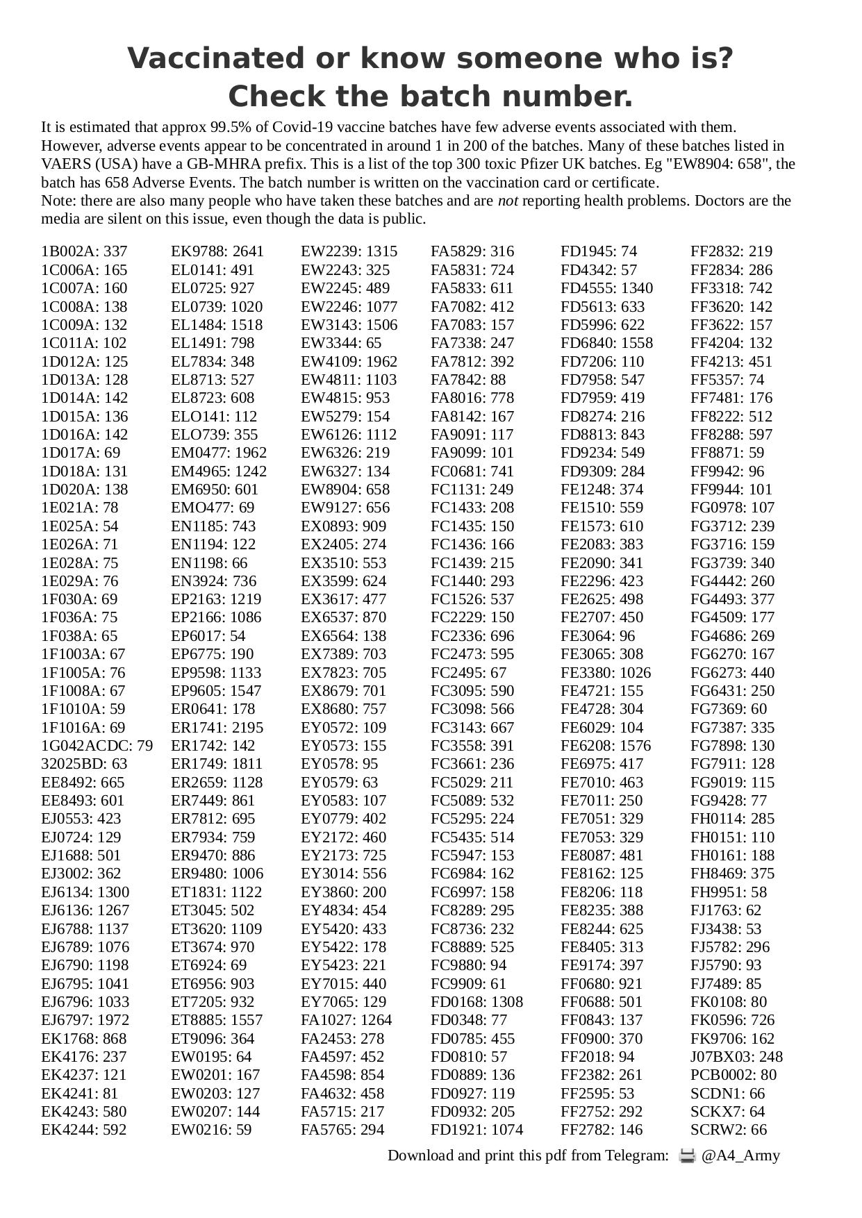 Vaccinated or know someone who is? Check the batch number.