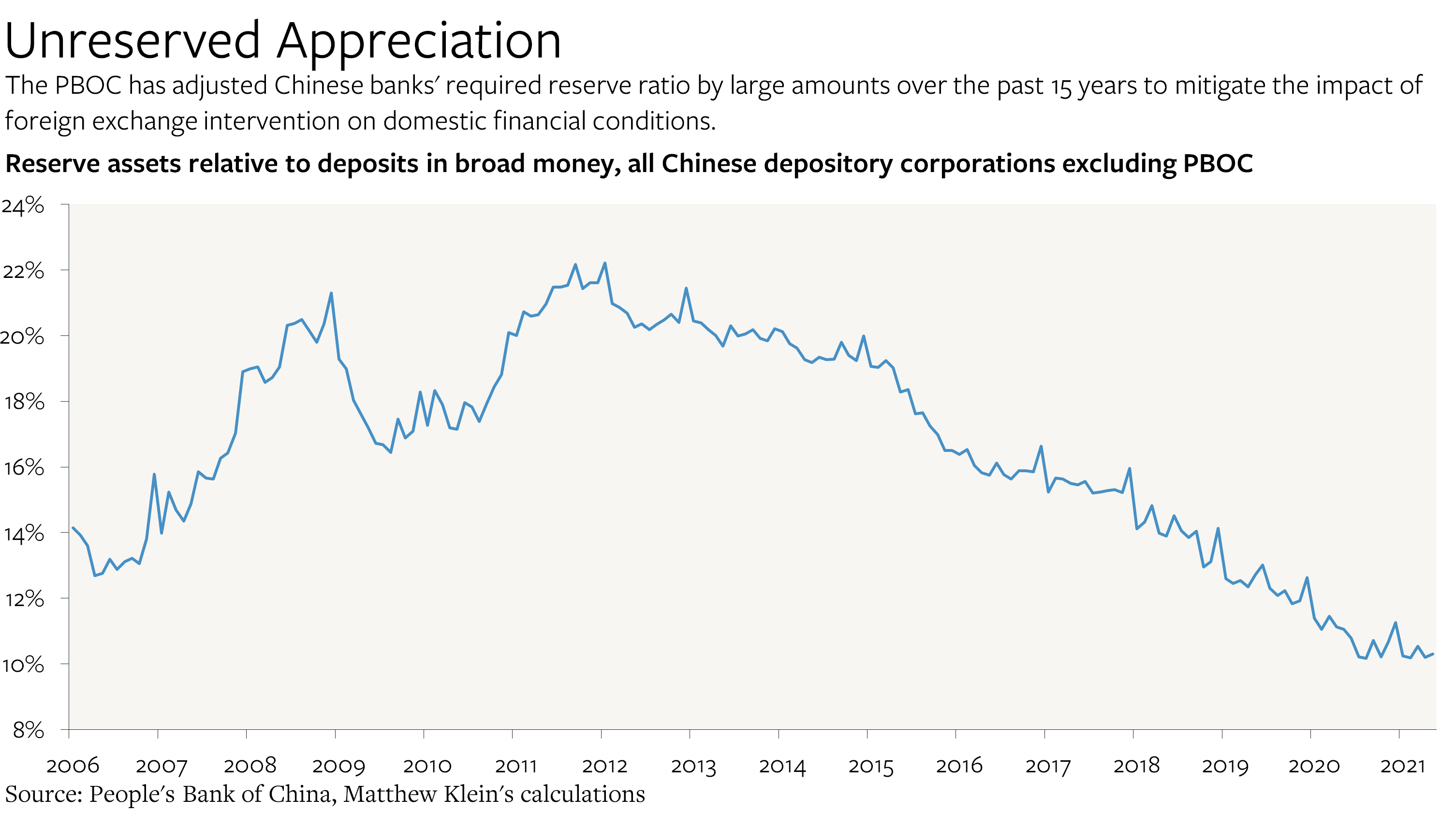 Understanding China's Latest RRR Cut - by Matthew C. Klein