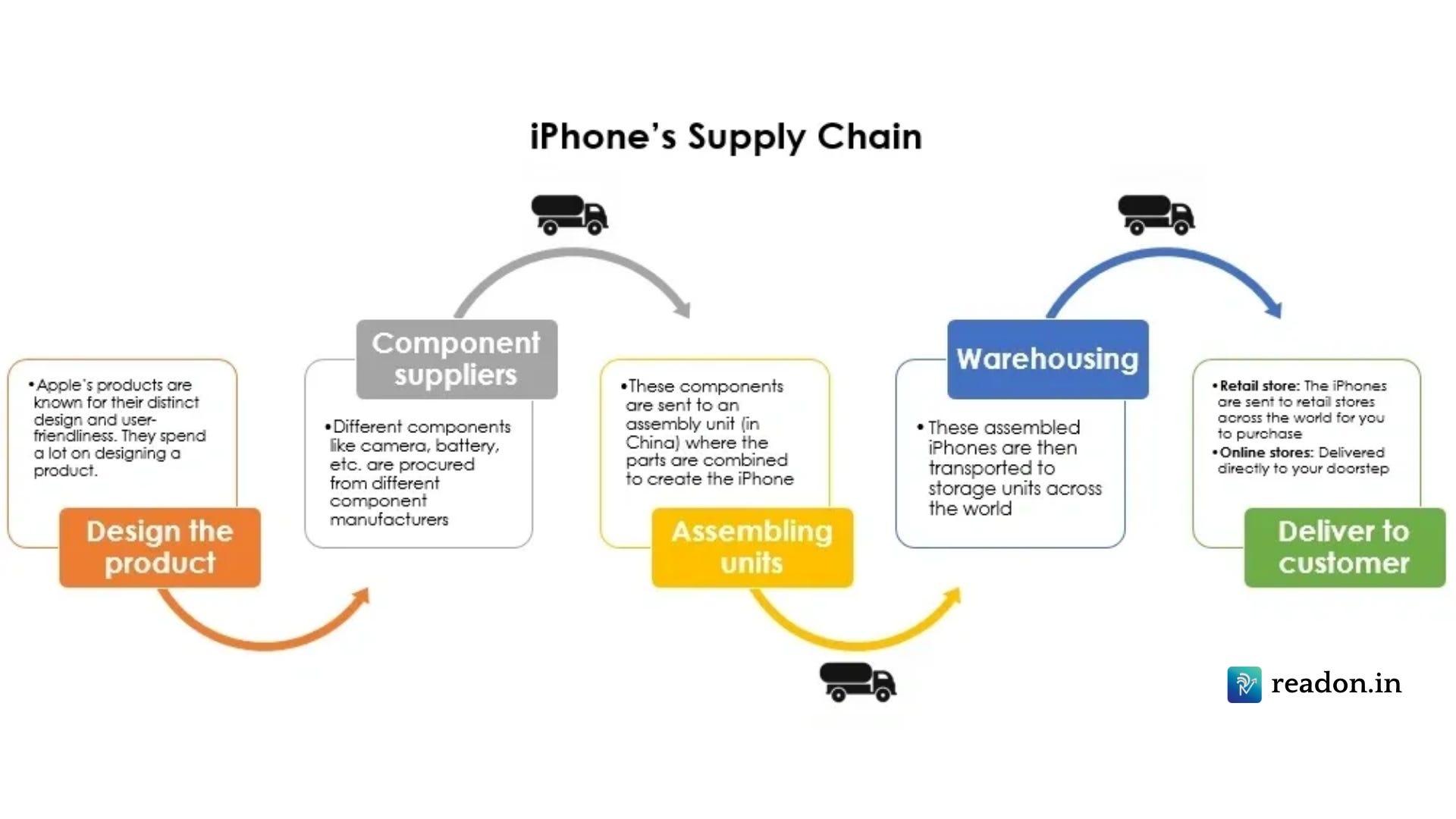 An Apple a Day Keeps China at Bay - ReadOn