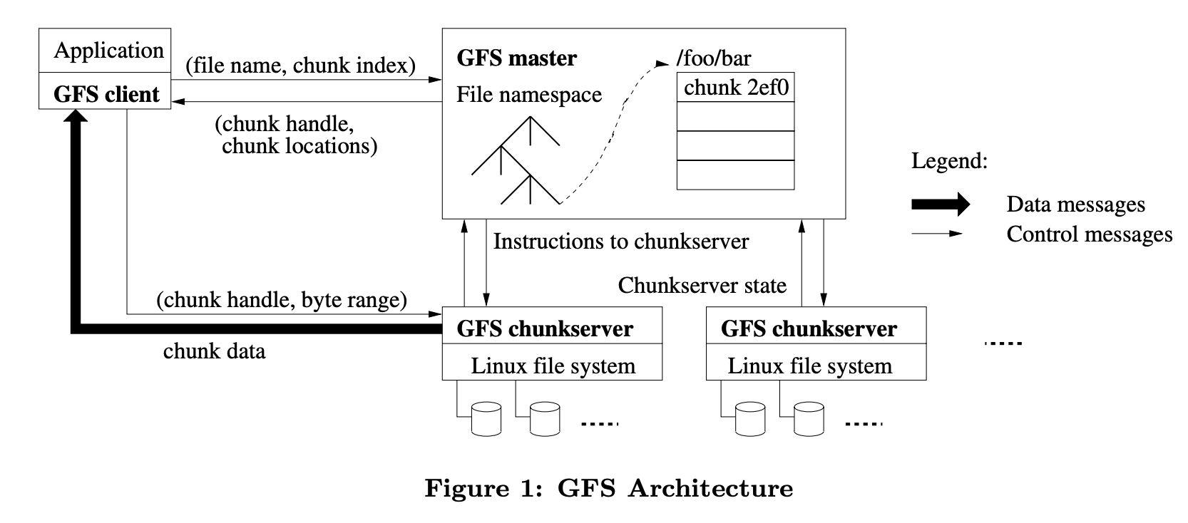 Google File System Explained - by Quastor Tech