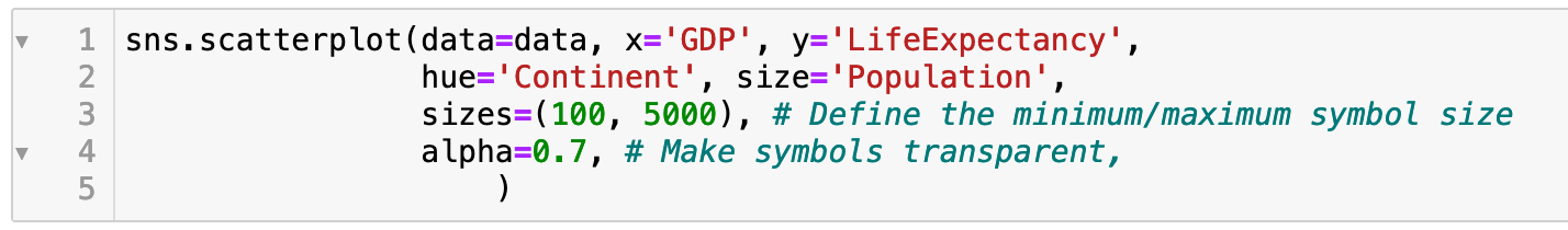 GapMinder bubble plot - by Bruno Gonçalves