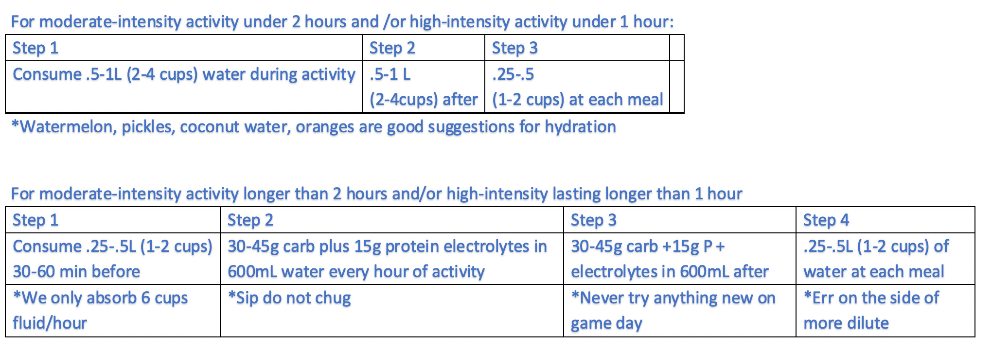 Simple Nutrition Strategies for Coaches
