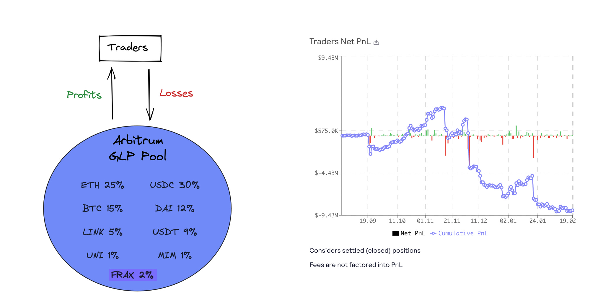 GMX - Riley's Substack