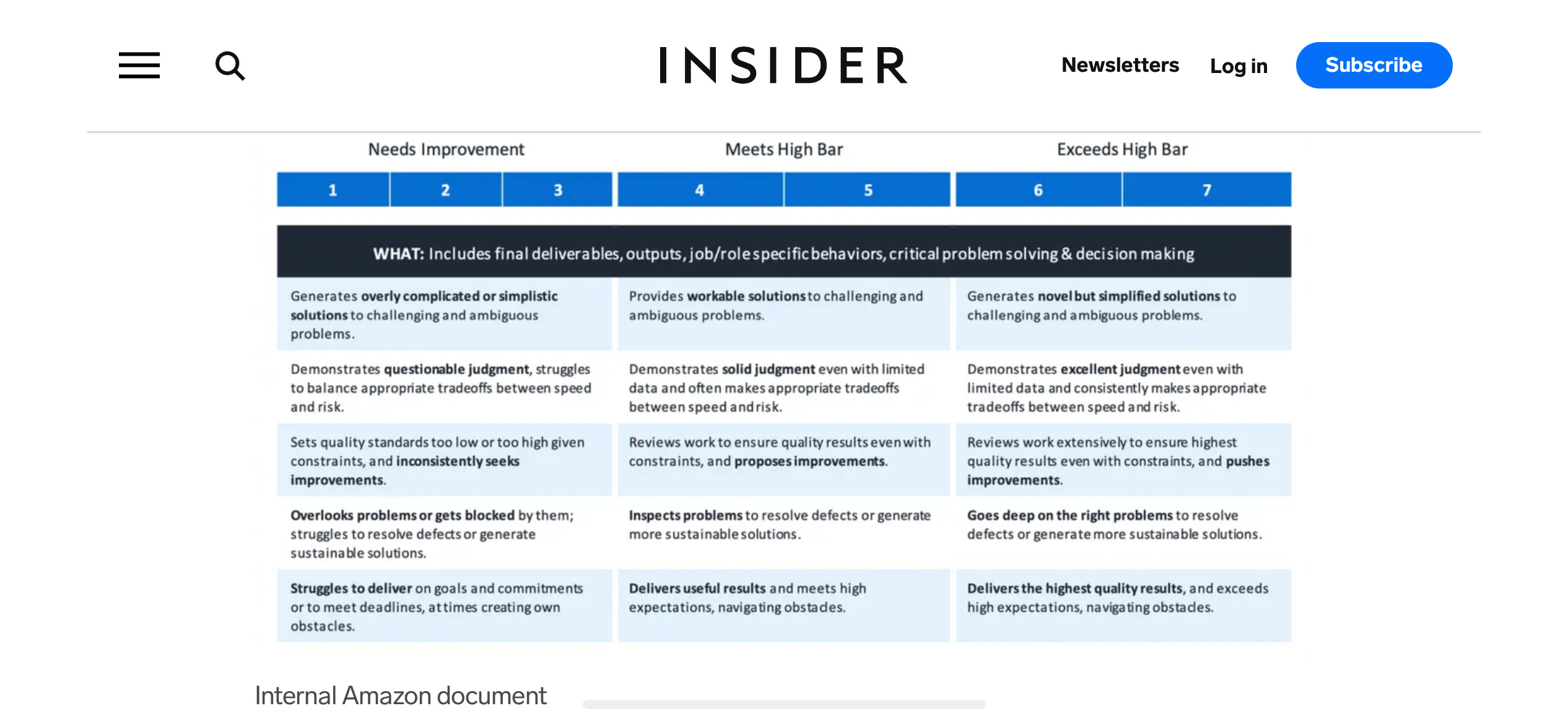 IF INTERESTED #166 : Amazon's Performance Management