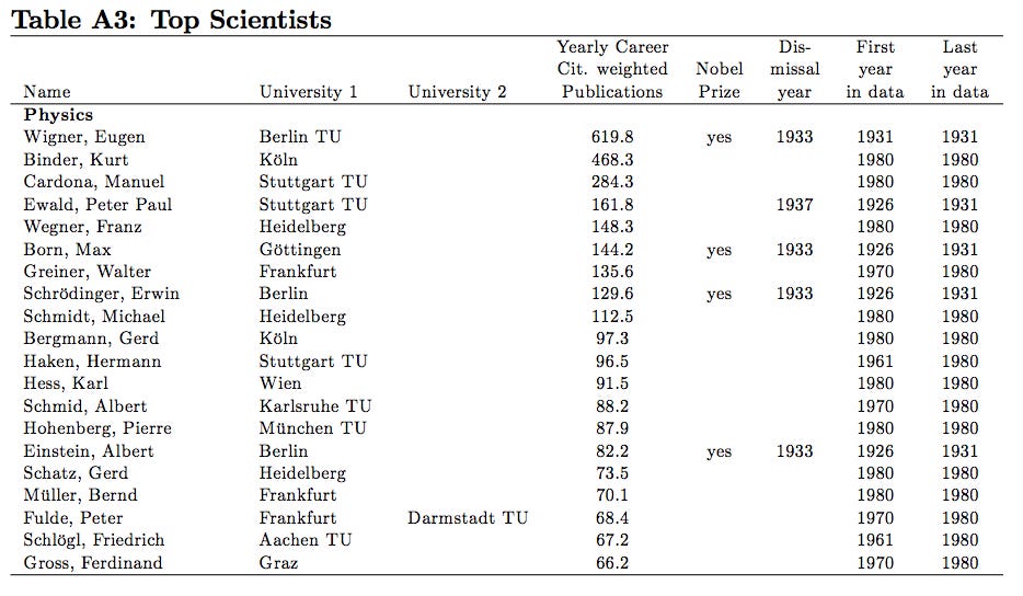 Bombs, Brains, and Science - by Eric Gilliam - FreakTakes