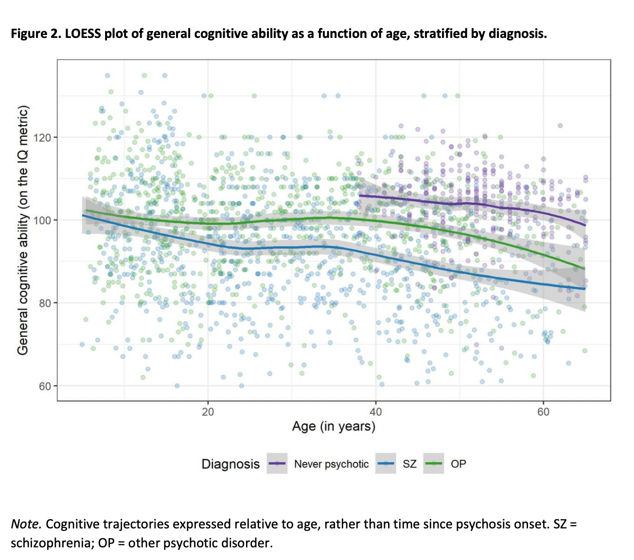 Cognitive trajectories in schizophrenia - by Thomas Reilly