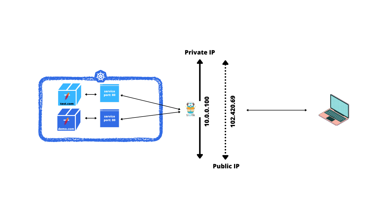 Running a Kubernetes Cluster Using Proxmox and Rancher