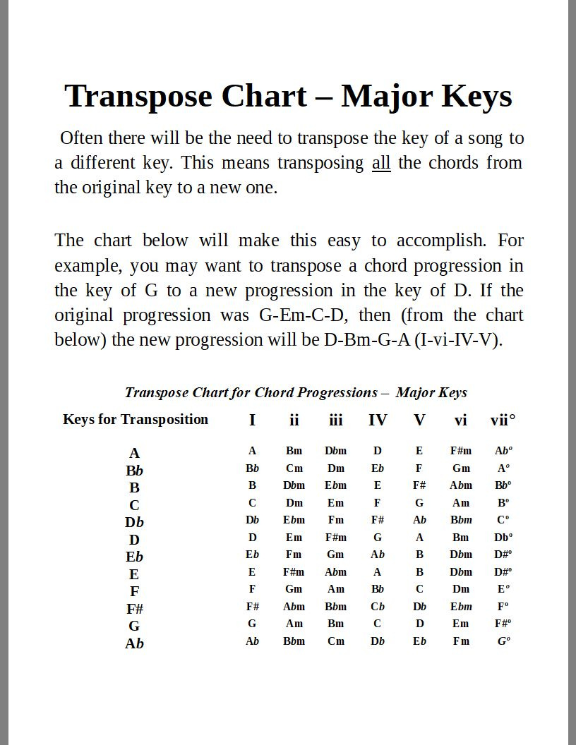 Transposing Keys - by C. L. Nichols