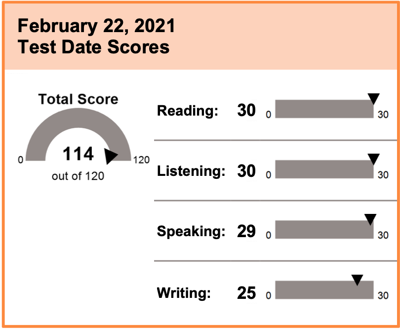 🇺🇸 Buen puntaje en el TOEFL? - by Arturo Gaijin