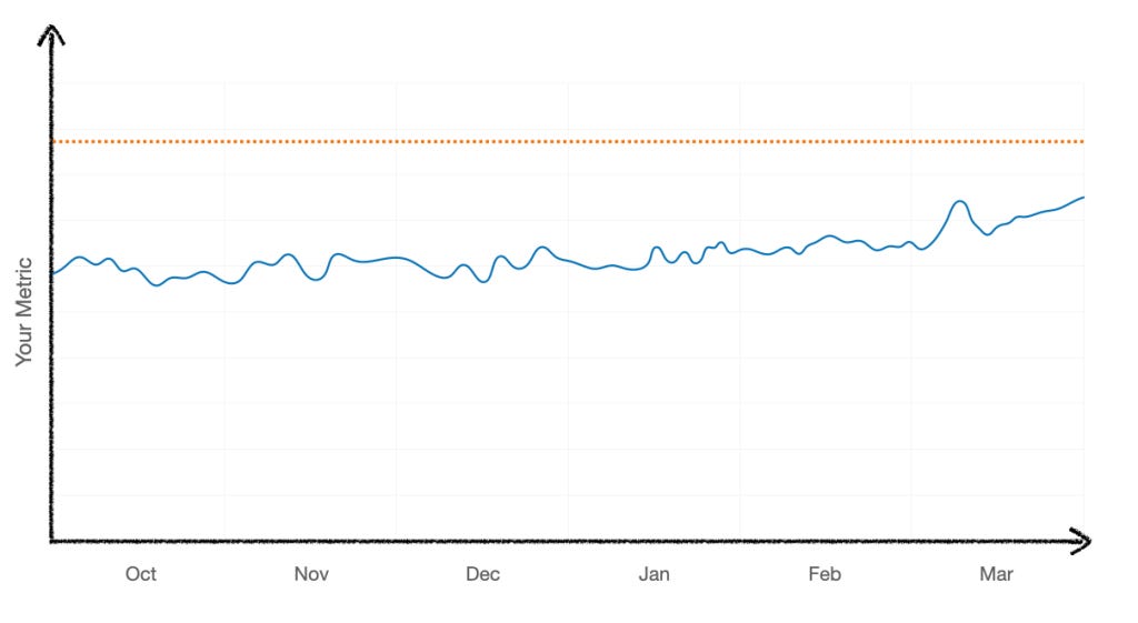 The Perfect Chart - by Simon Cross - Tradeoffs and Payoffs