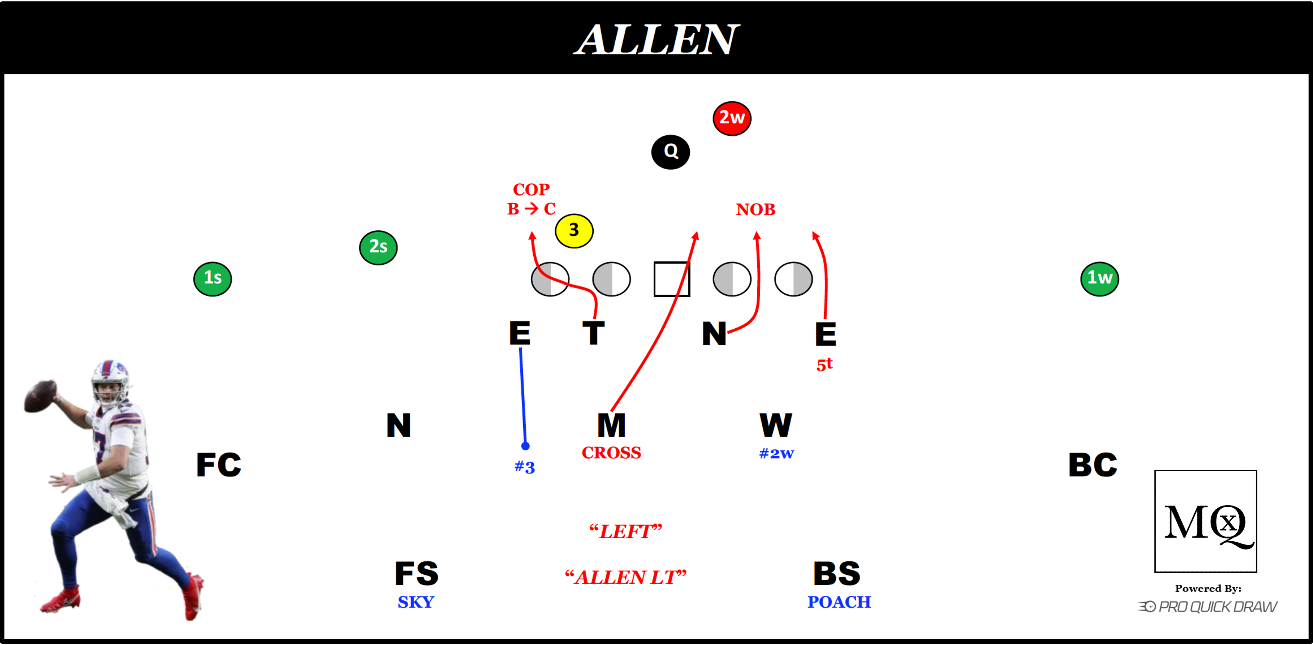 Attacking early-downs with a A-gap 5-man pressure