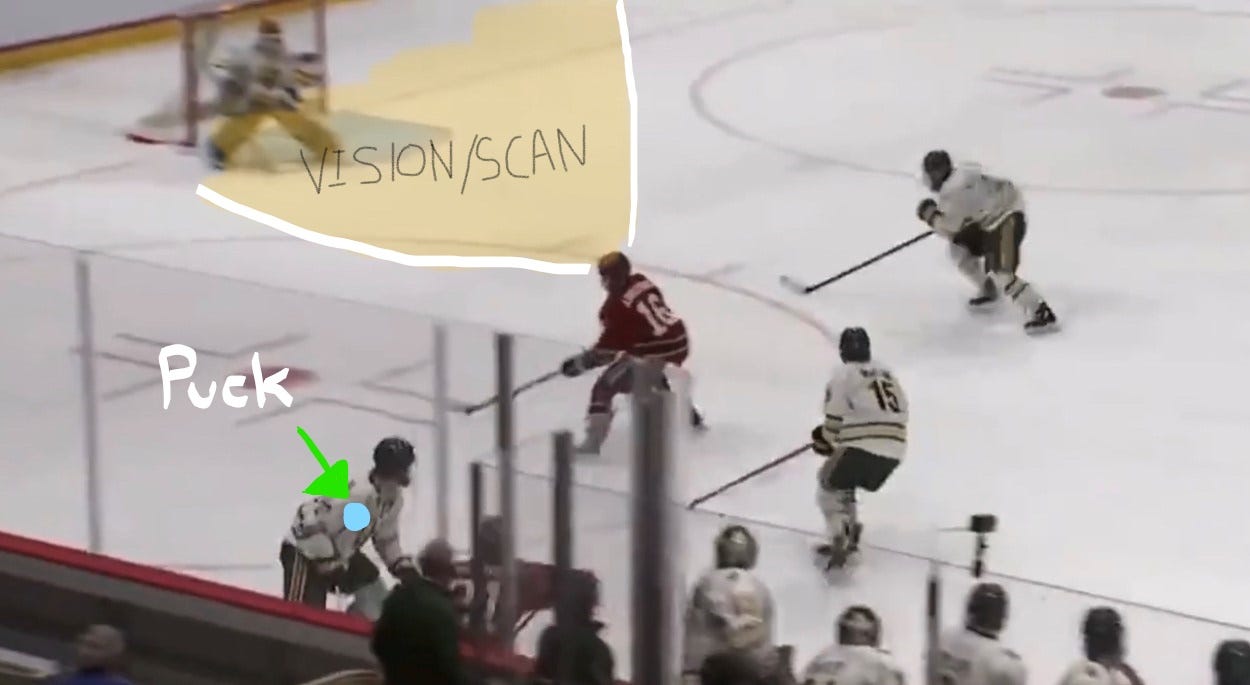 Scanning in Hockey: Advanced Scanning - by Greg Revak