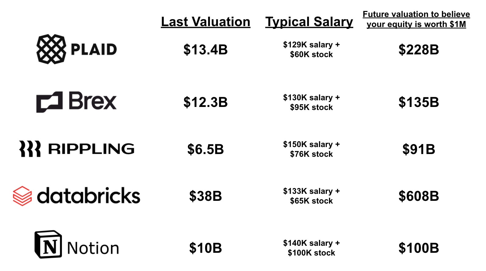 What's In a Valuation? - by Kyle Harrison - Investing 101