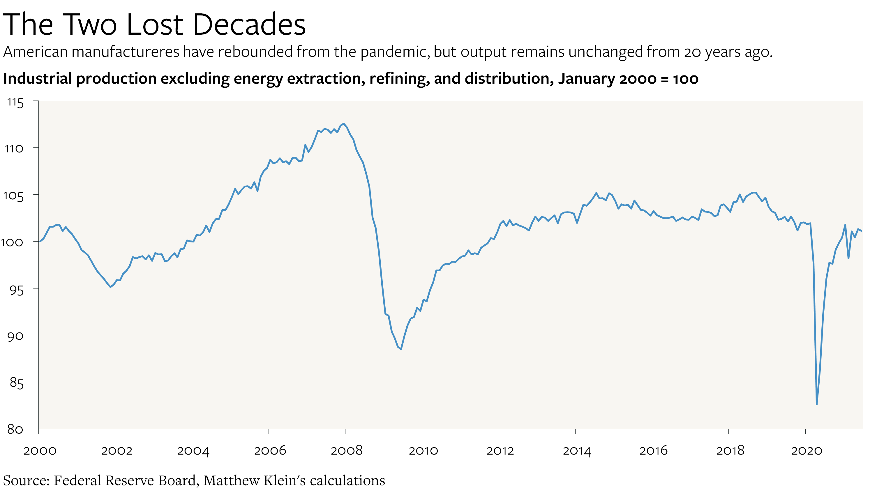 Charting the latest U.S. retail and manufacturing numbers