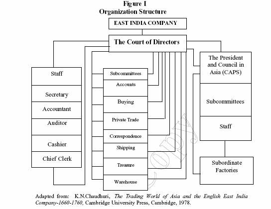 Some things to learn from the British East India Company's growth and ...