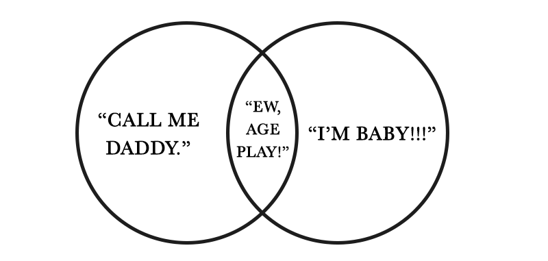 don't write about age play - by Daemonum X