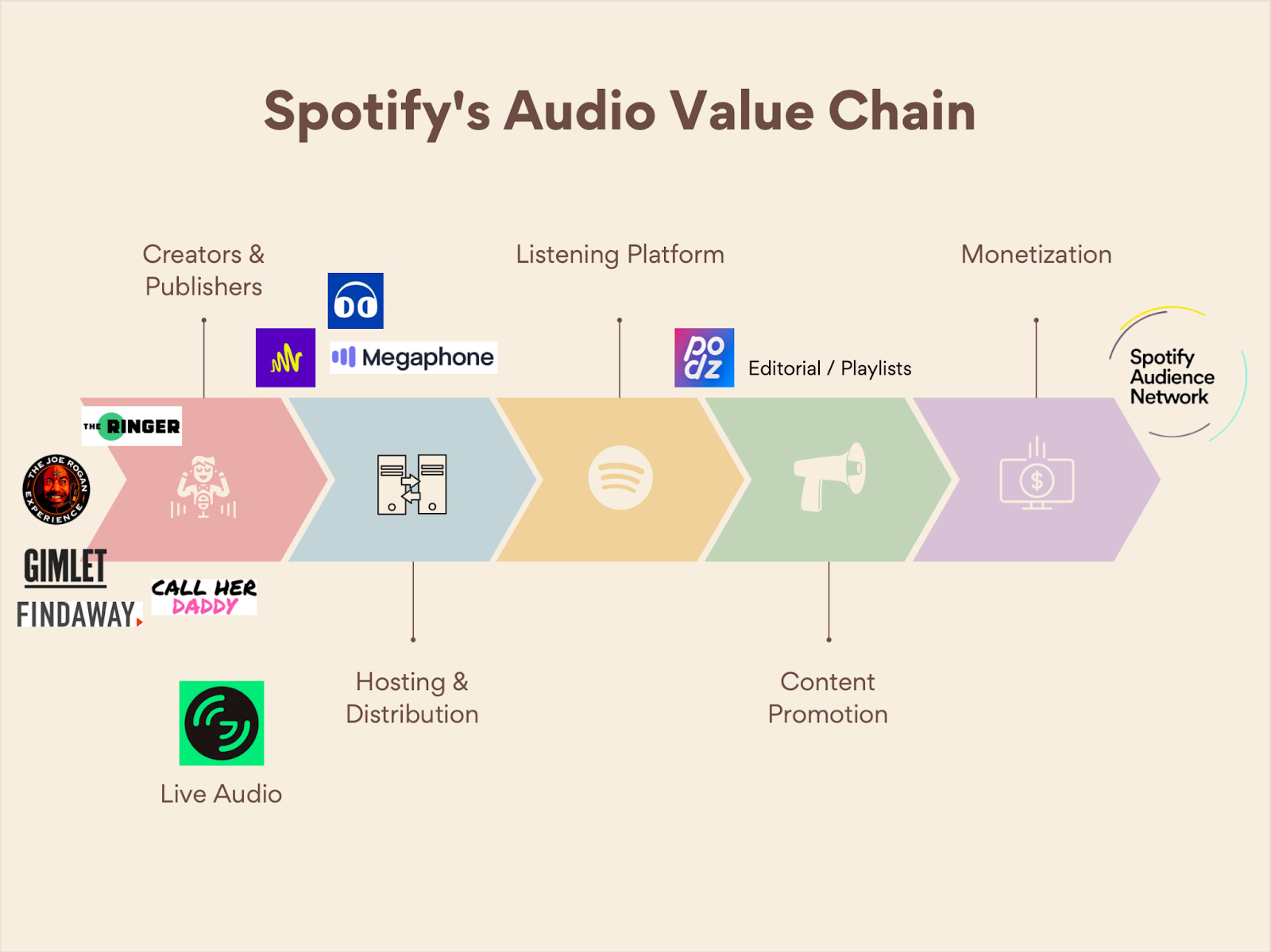 Spotify’s acquisitions have shaped the music streaming service into an ...