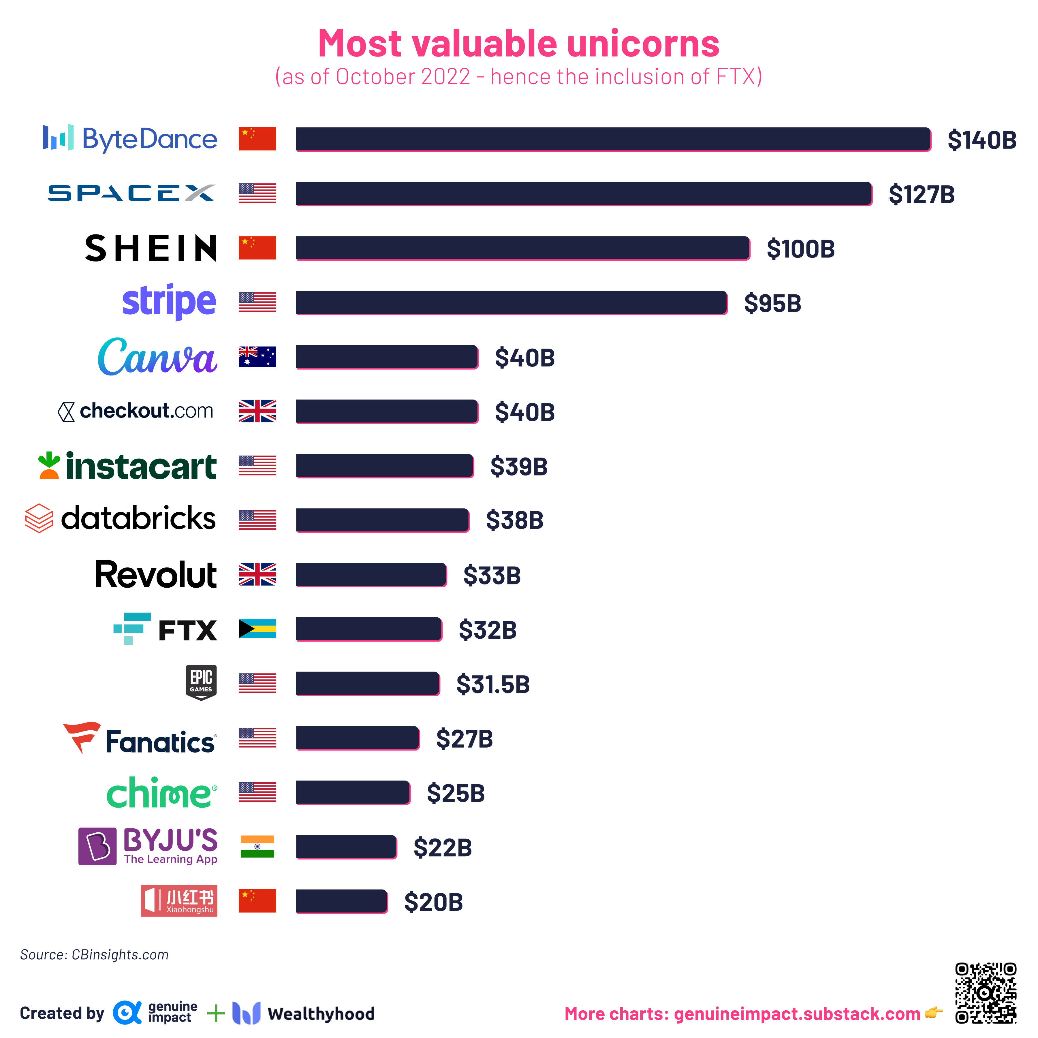 3 new charts - M&As, IPOs and unicorns - by Truman
