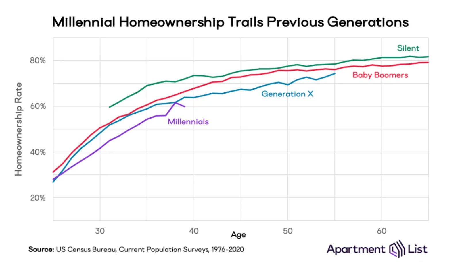 The Startups Fixing The Housing Stack
