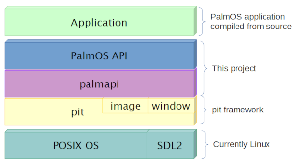 Multitasking, Desktop PalmOS? Yes. It's real.