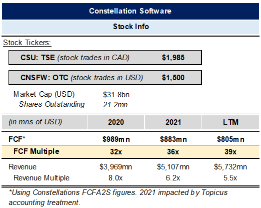Constellation Software PM Summary - by Speedwell Research