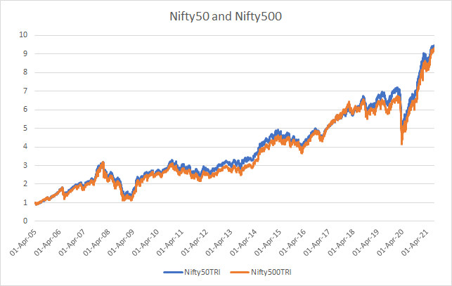 Review of Kotak Flexi Cap Fund - Sharat’s Newsletter