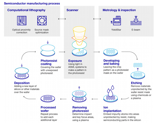 Semiconductor Capital Equipment Series: Introduction