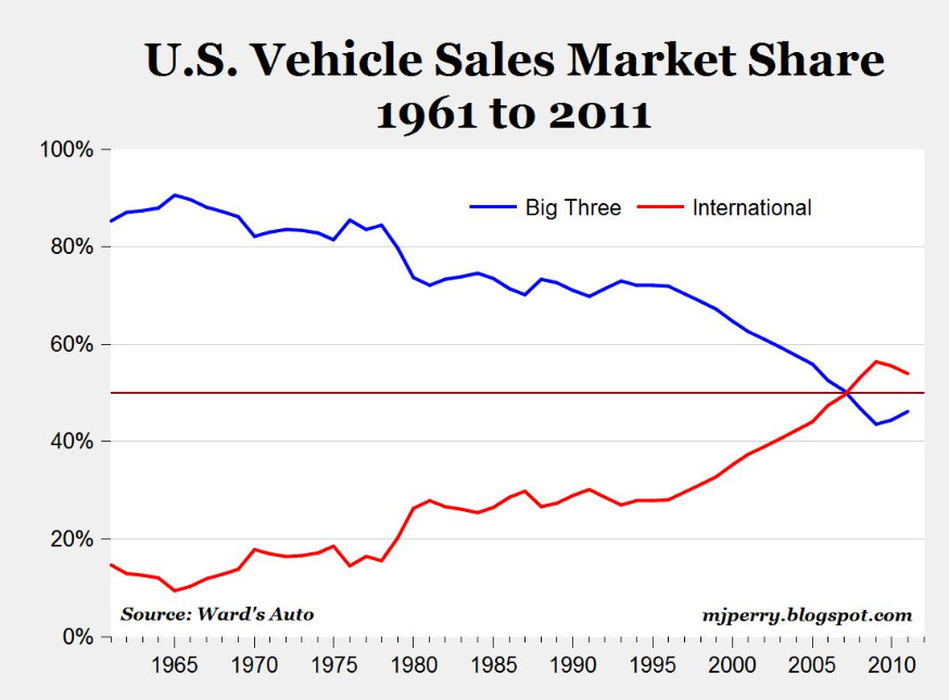IS AUTO INFLATION THE KEY TO UNDERSTANDING MARKETS?
