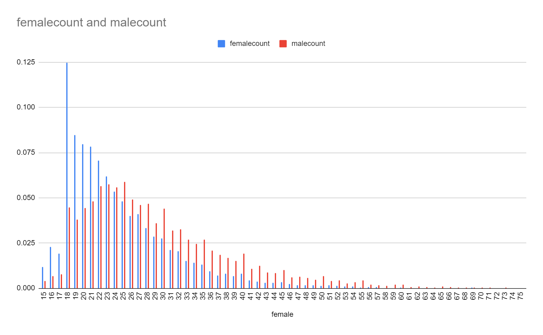Who took my Big Kink Survey? - by Aella - Knowingless