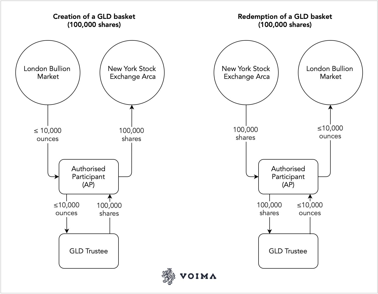 GLD—a Crash Course - by Jan Nieuwenhuijs
