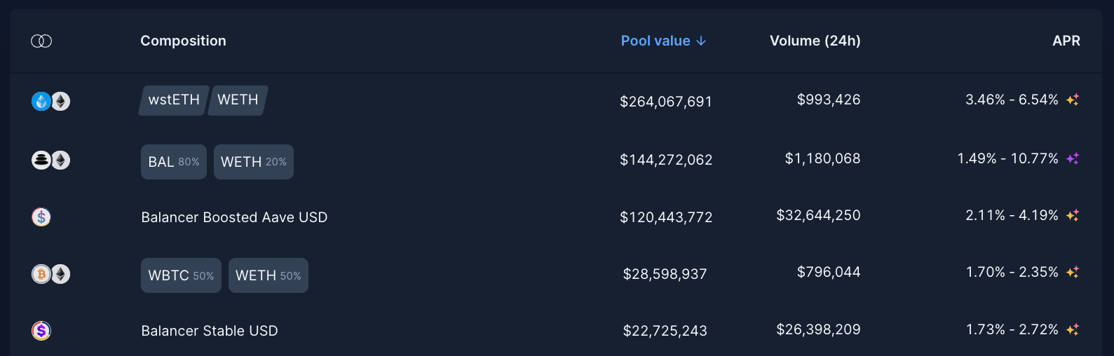 The Balancer Report - by Mkflow - The Balancer Report