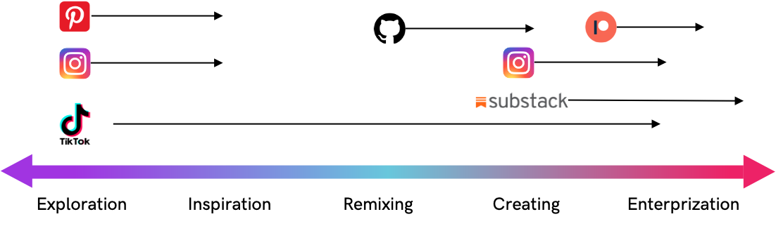 Remix Culture: Jumpstarting Creativity - Grounded