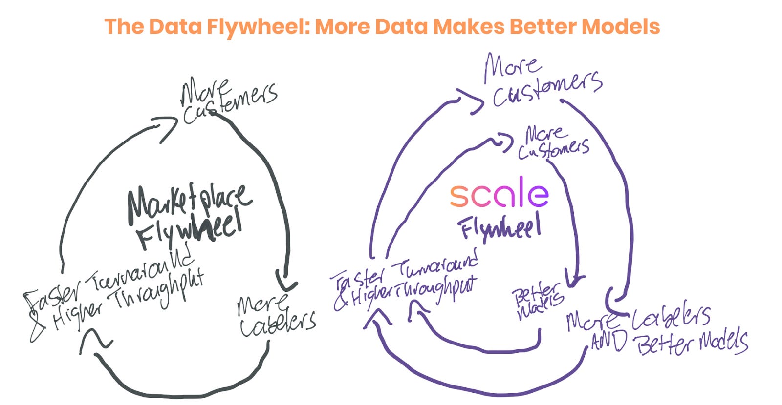 Scale: Rational in the Fullness of Time