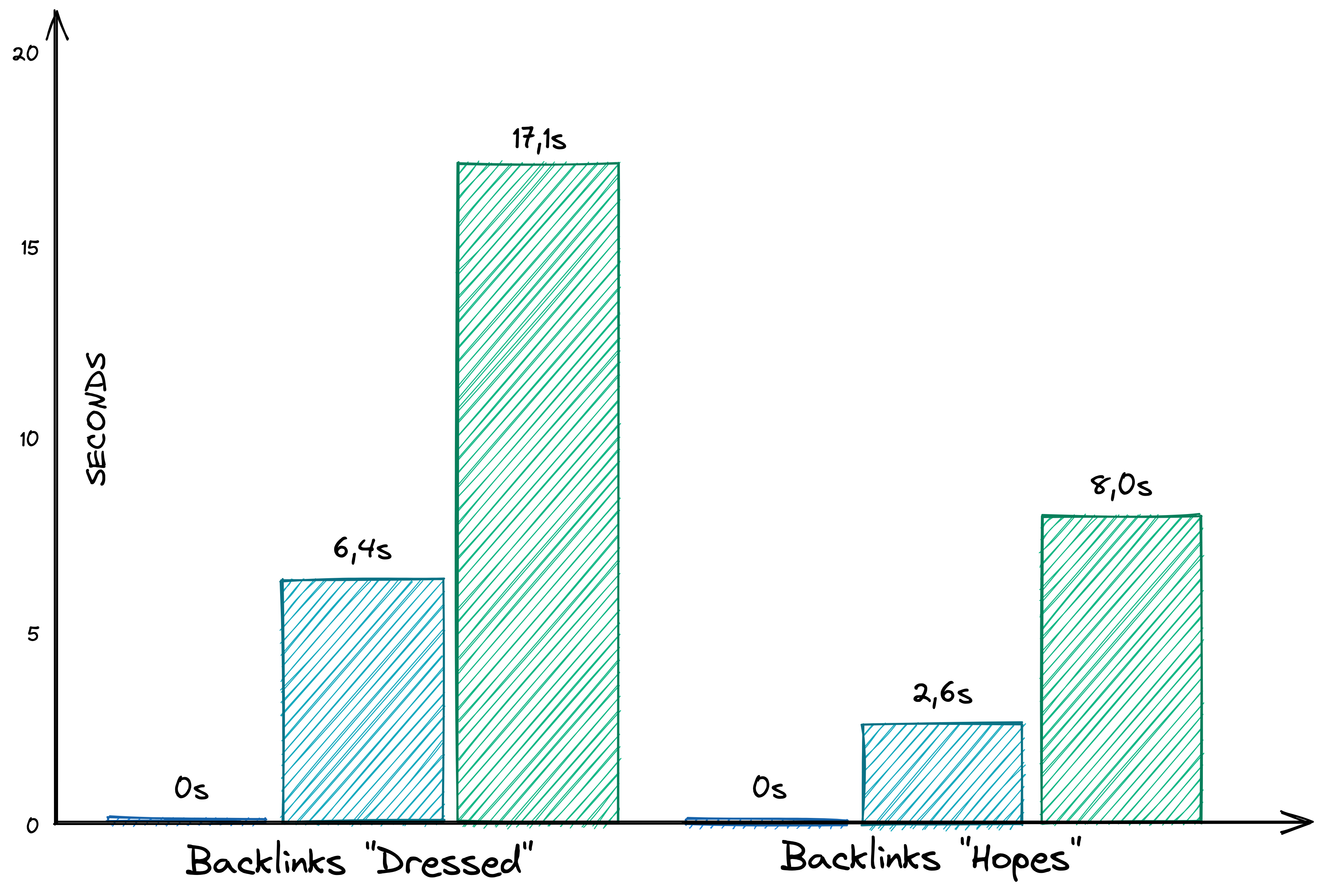 TfT Performance: RemNote - by Alexander Rink - Gödel's
